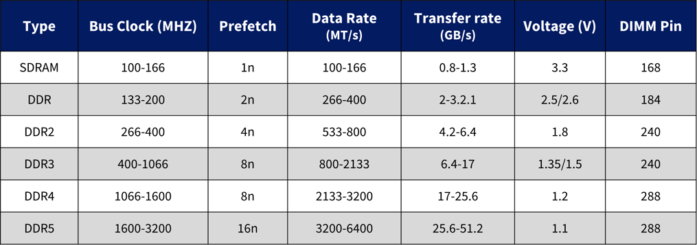 Ddr Compliance Testing Granite River Labs